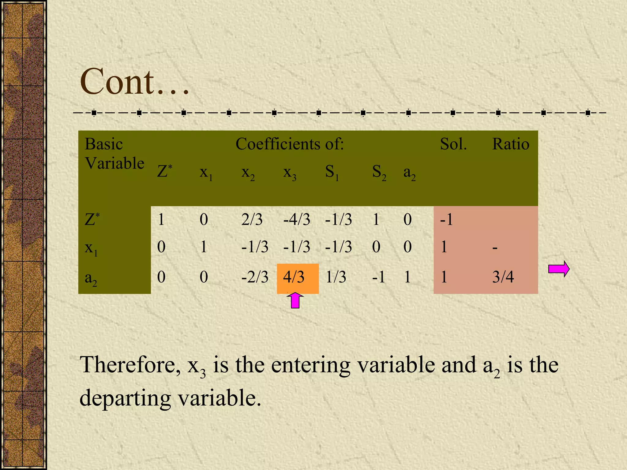 Simplex two phase | PPT