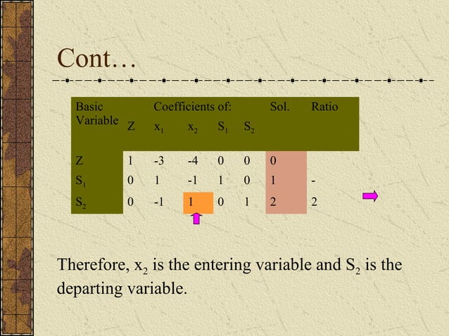 Simplex two phase | PPT