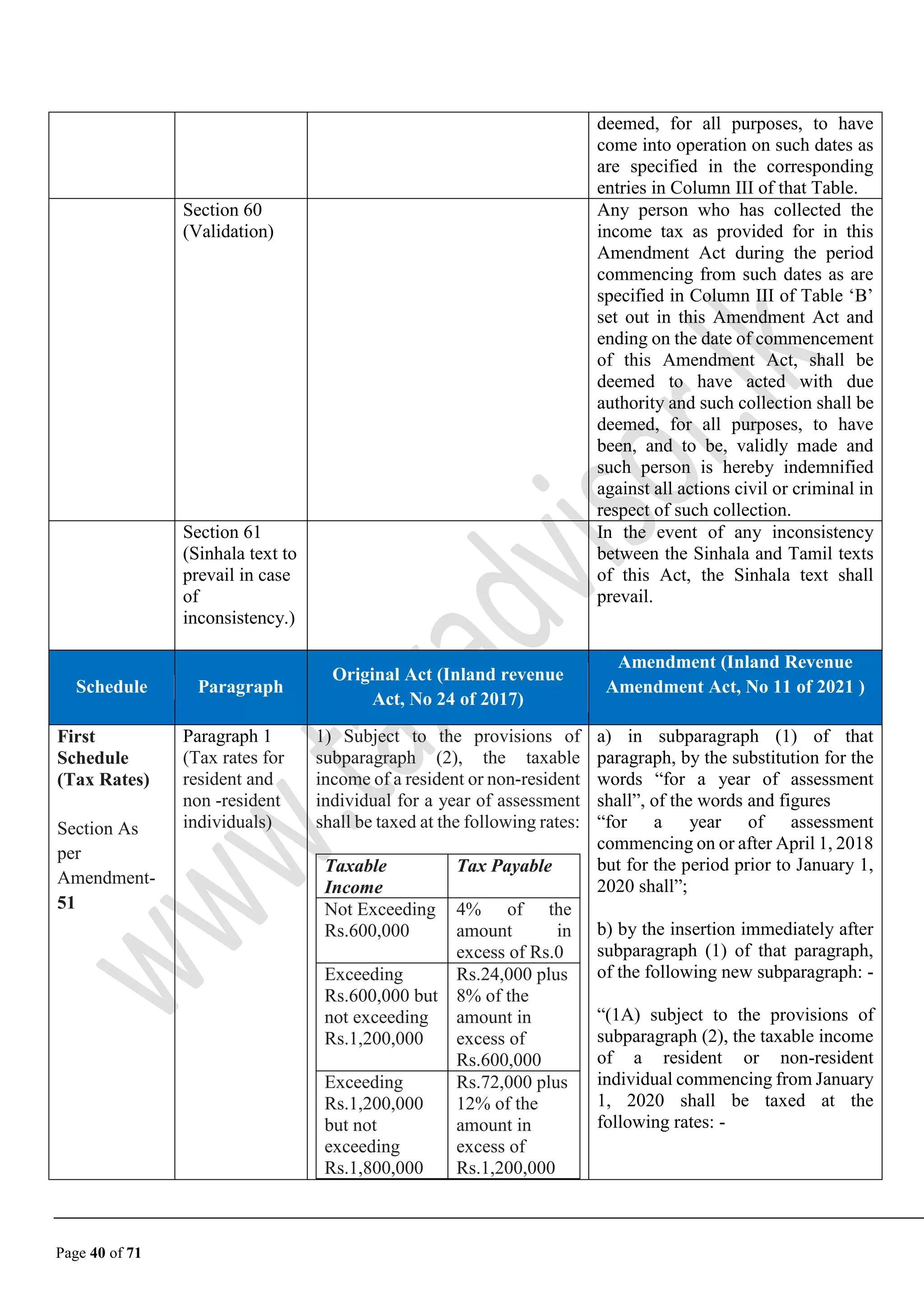 Simplified version IR Act comparision-23.08.2021