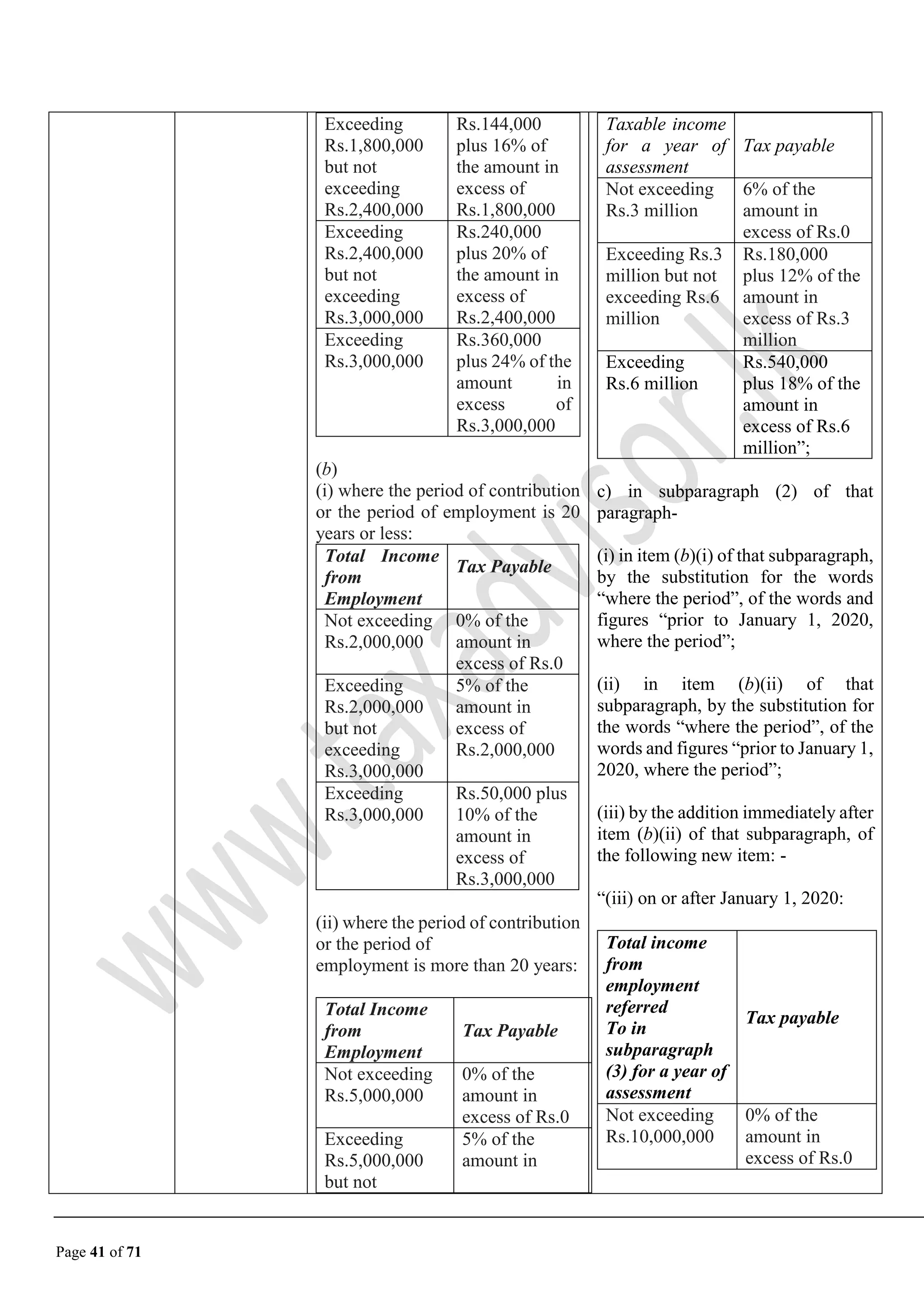Simplified version IR Act comparision-23.08.2021