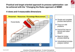 Simplicity of Process Management | PPTX | Computer Software and ...