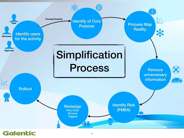 SOP / Process Simplification | PDF