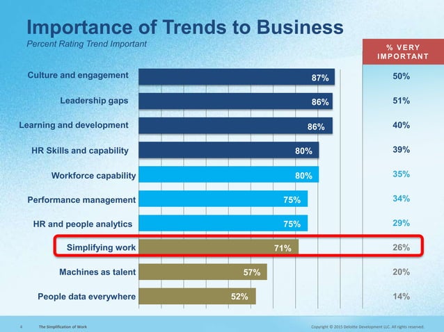 The Simplification of Work: What can HR and business leaders do to make ...
