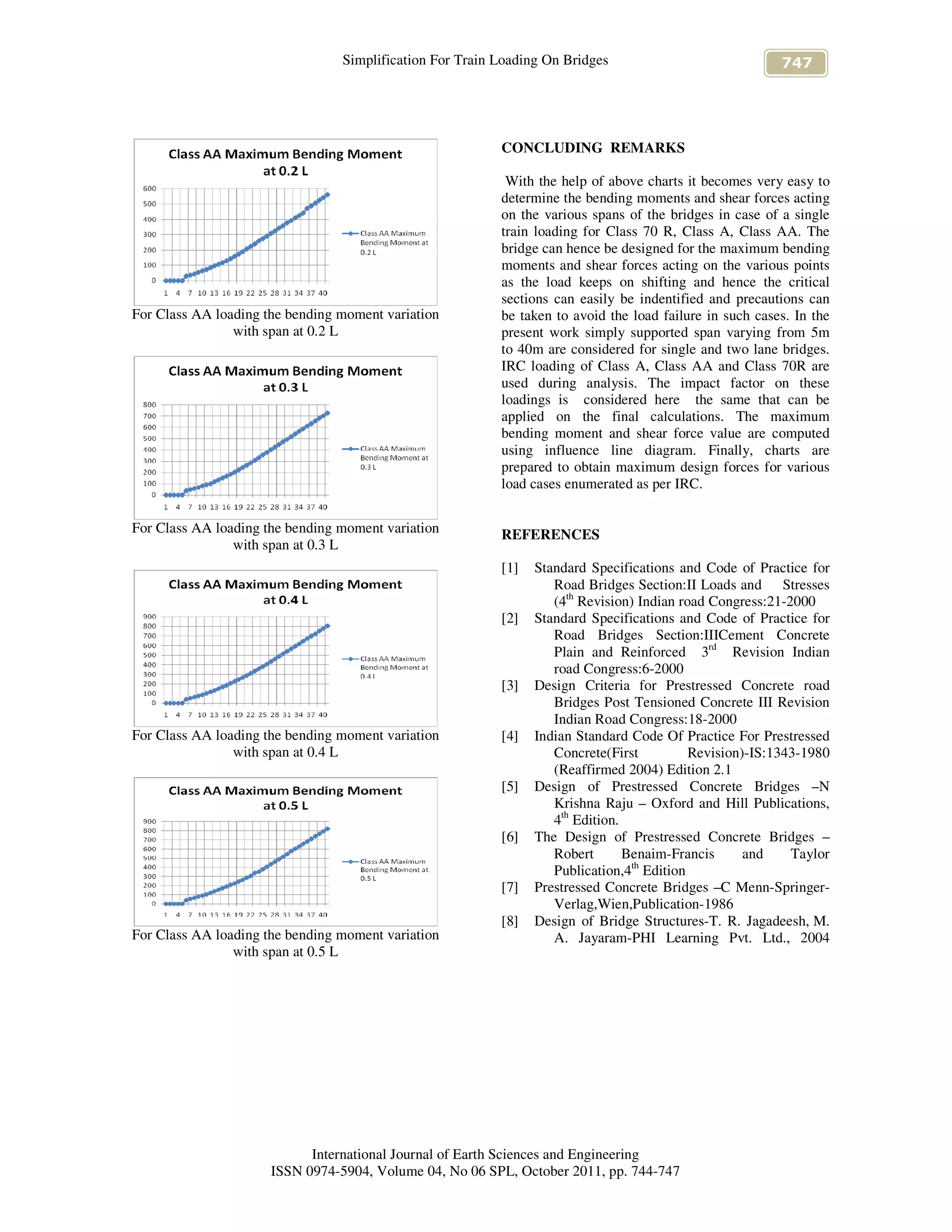 Simplification of train loading on bridges | PDF | Rail Travel | Travel Type