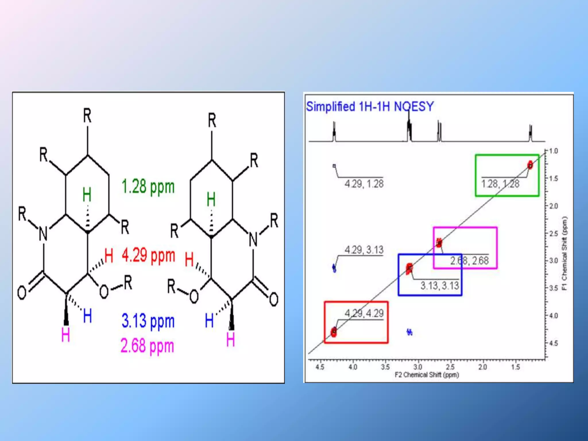 Simplification process of complex 1H NMR and13C NMR | PPTX