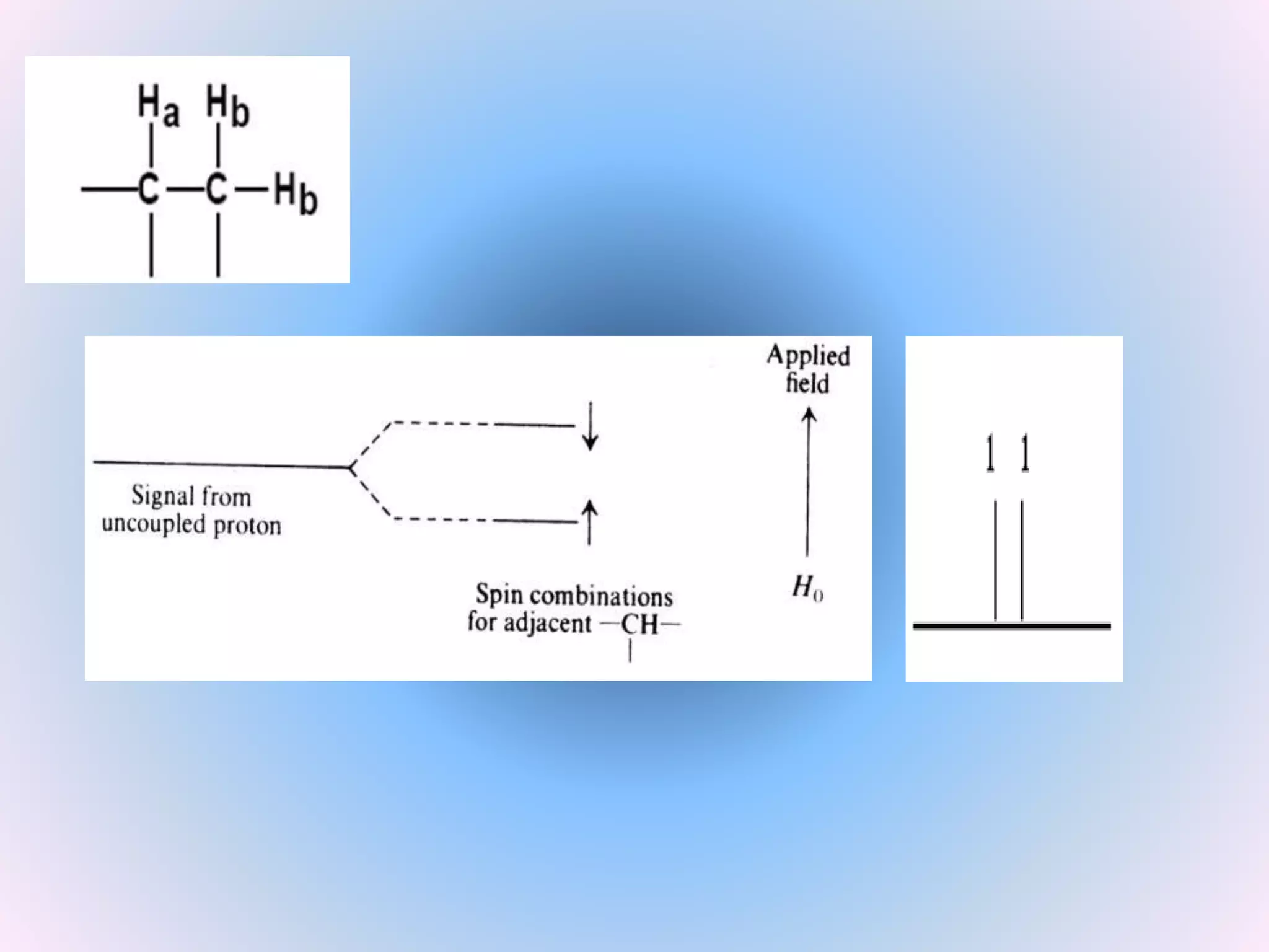 Simplification process of complex 1H NMR and13C NMR | PPTX