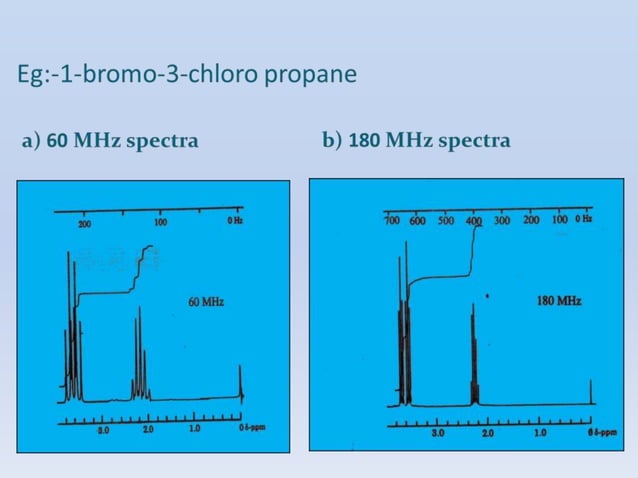 Simplification process of complex 1H NMR and13C NMR | PPTX | Chemistry ...
