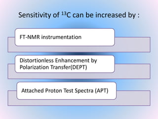 Simplification process of complex 1H NMR and13C NMR | PPTX