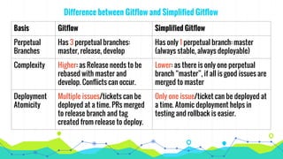 Do You Git Your Code? Follow Simplified Gitflow Branching Model to ...