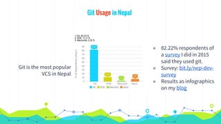 Do You Git Your Code? Follow Simplified Gitflow Branching Model to ...