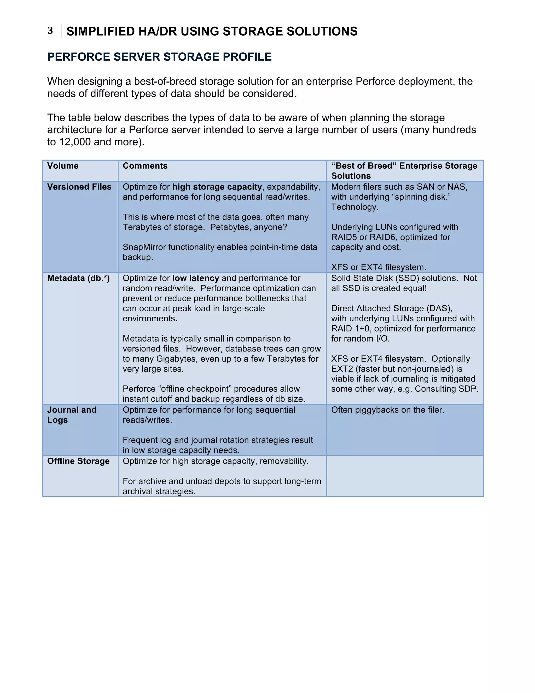[NetApp] Simplified HA:DR Using Storage Solutions | PDF