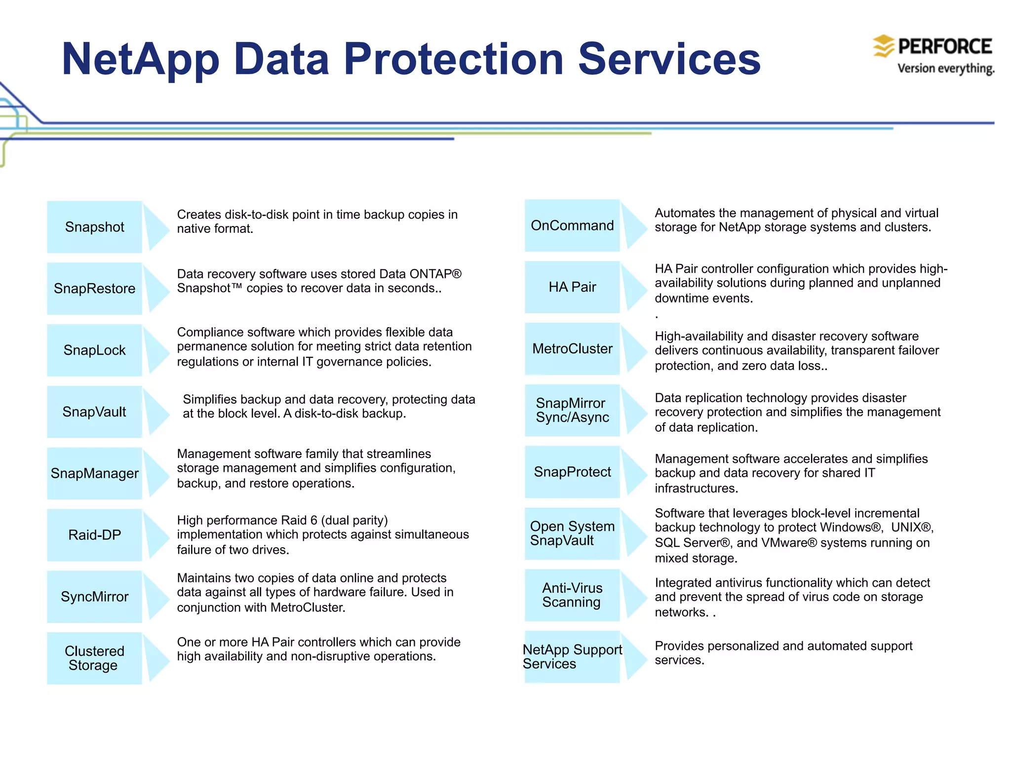 [NetApp] Simplified HA:DR Using Storage Solutions | PDF