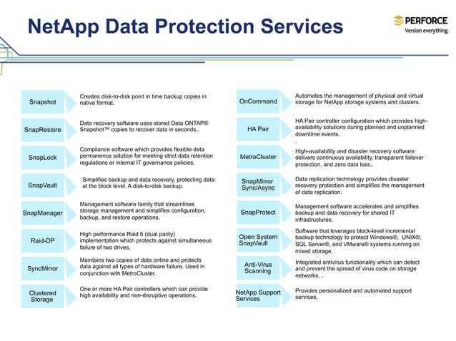 [NetApp] Simplified HA:DR Using Storage Solutions | PPT