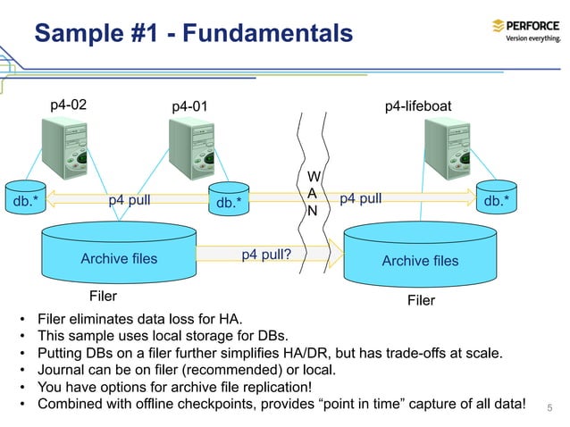 [NetApp] Simplified HA:DR Using Storage Solutions | PPT