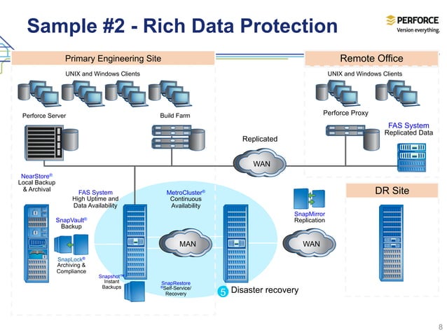 [NetApp] Simplified HA:DR Using Storage Solutions | PPT