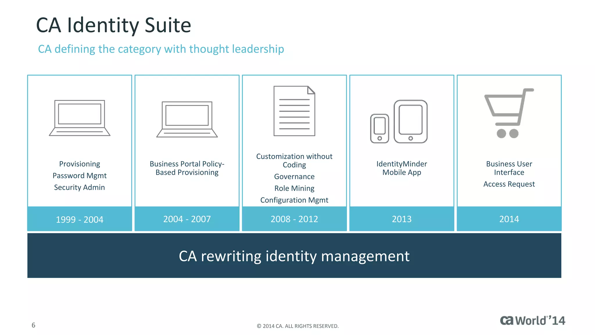 Simplified Identity Management and Governance from One UI — The CA ...
