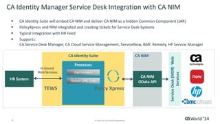 Simplified Identity Management and Governance from One UI — The CA ...