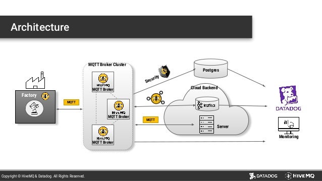 Simplified IoT Operations With HiveMQ and Datadog | PPT