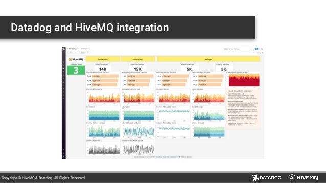 Simplified IoT Operations With HiveMQ and Datadog | PDF