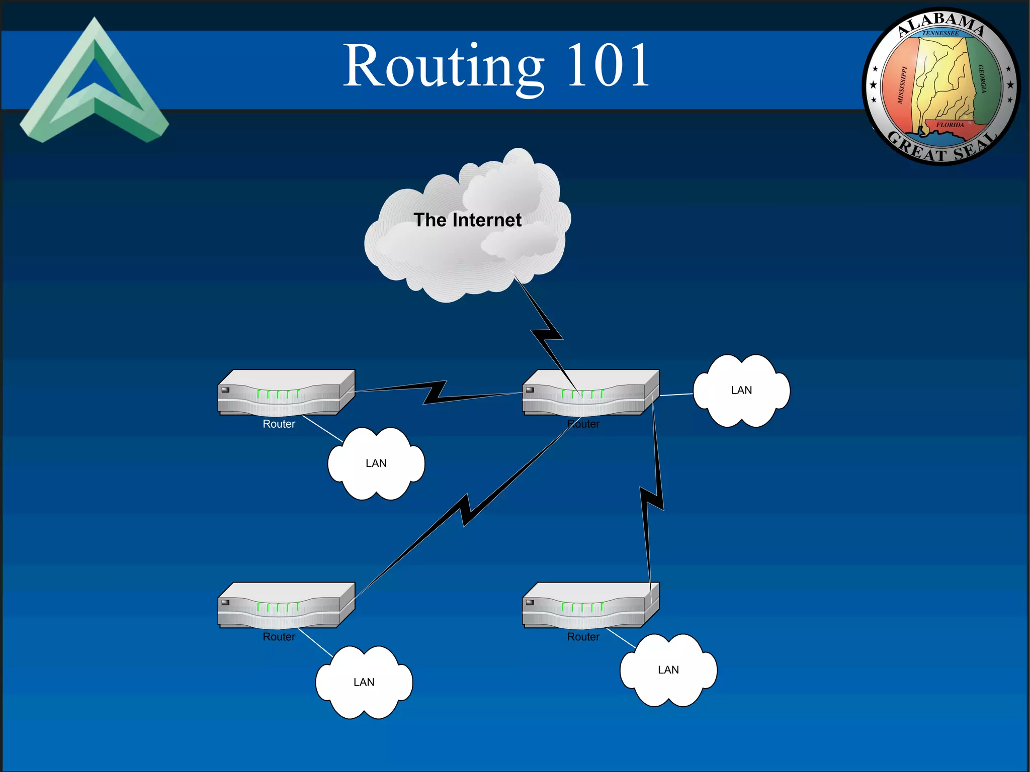 Simplified Networking And Troubleshooting For K 12 Teachers Ppt