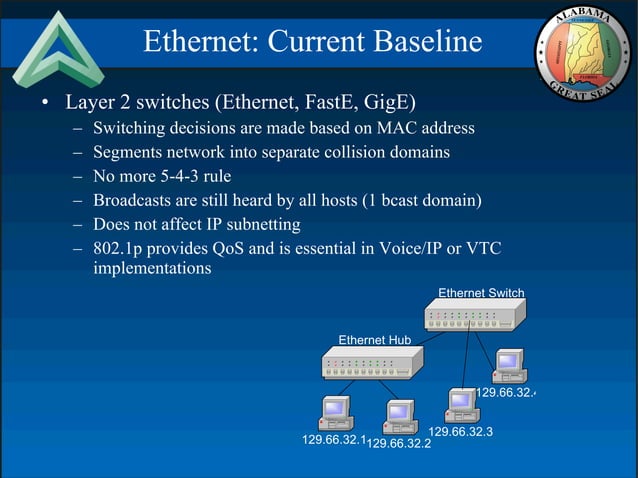 Simplified Networking and Troubleshooting for K-12 Teachers | PPT