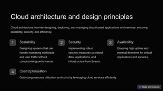 Simplified Success: Cloud Fundamentals for Business & Product Managers ...