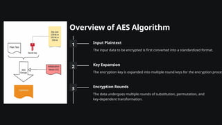 Simplified AES from information security | PPT