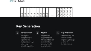 Simplified AES from information security | PPT
