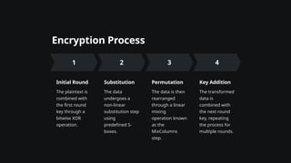 Simplified AES from information security | PPT