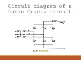 Simplified analysis of graetz circuit copy - copy | PPTX