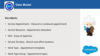 Simplified appointment scheduling using lightning scheduler | PPT