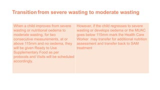 Simplified Approaches for Managment of SAM (2).pptx