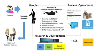 Simplified Business Strategy | PPT