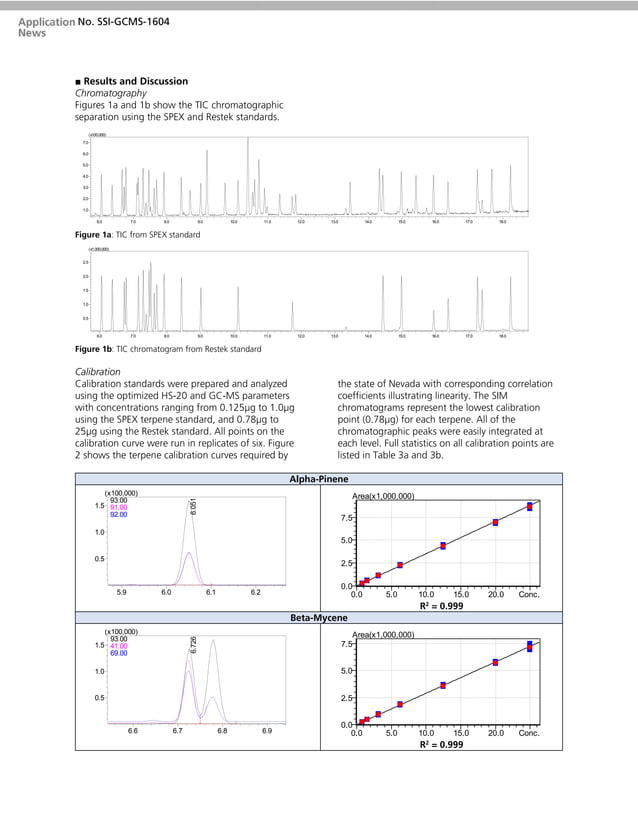 Simplified Cannabis Terpene Profiling by GCMS | PDF