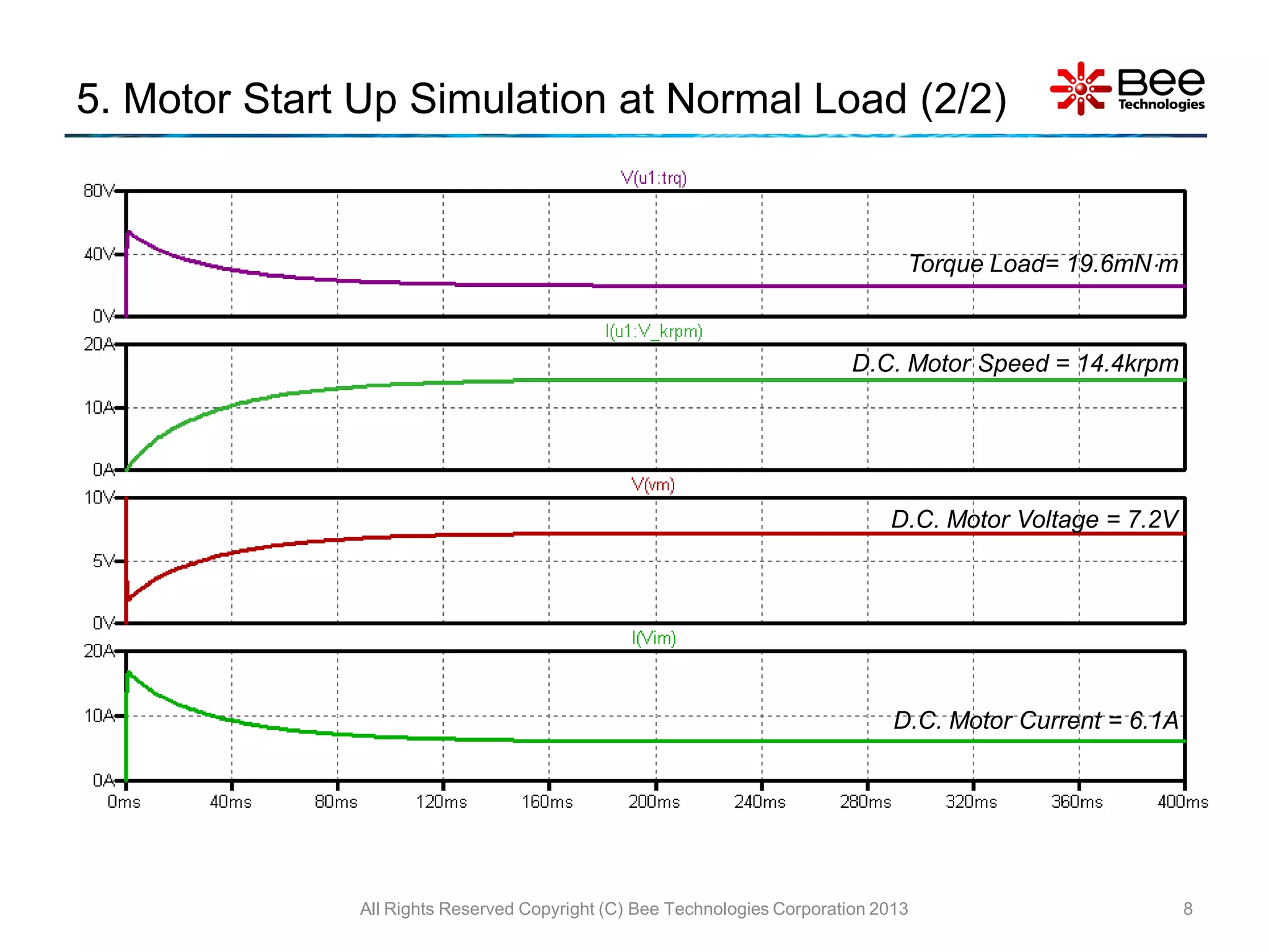 Simple Model of DC Motor using LTspice | PDF
