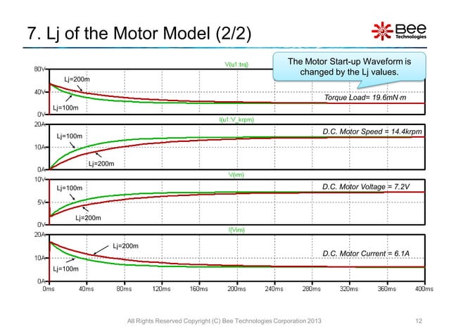 Simple Model of DC Motor using LTspice | PDF