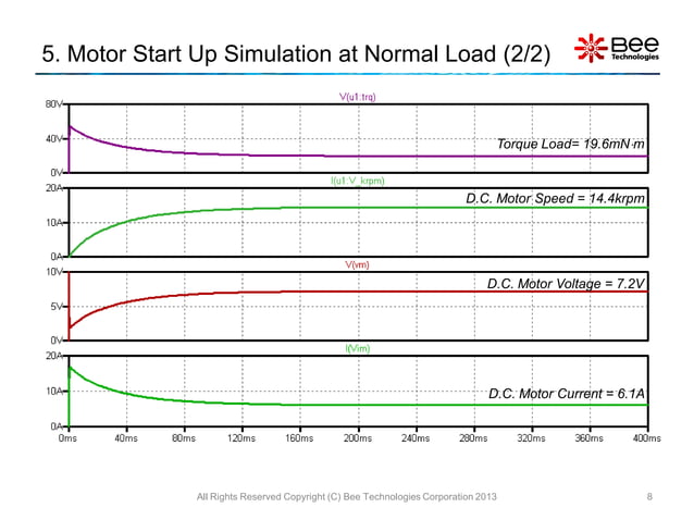 Simple Model of DC Motor using LTspice | PDF