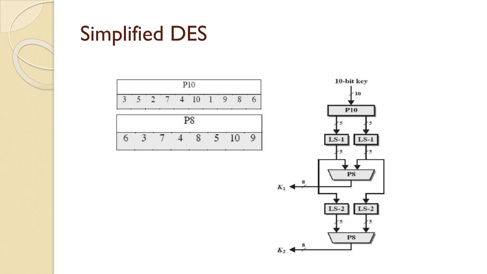 Simplified DES Fina5545545545545555l.pptx