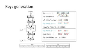 Simplified DES Fina5545545545545555l.pptx