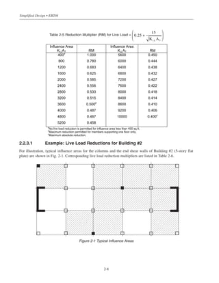 Simplified design of reinforced concrete buildings | PDF