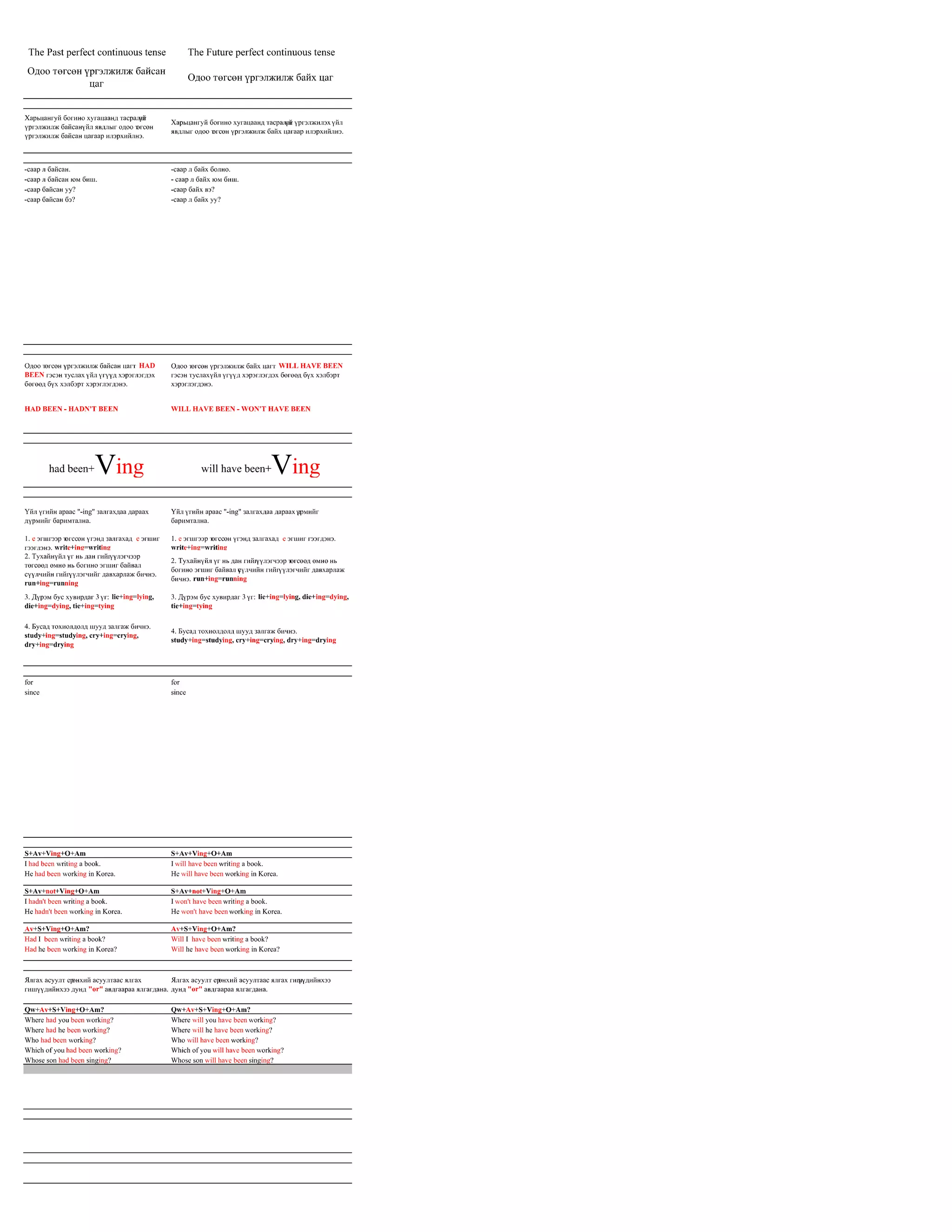 Simplified english grammar | PDF