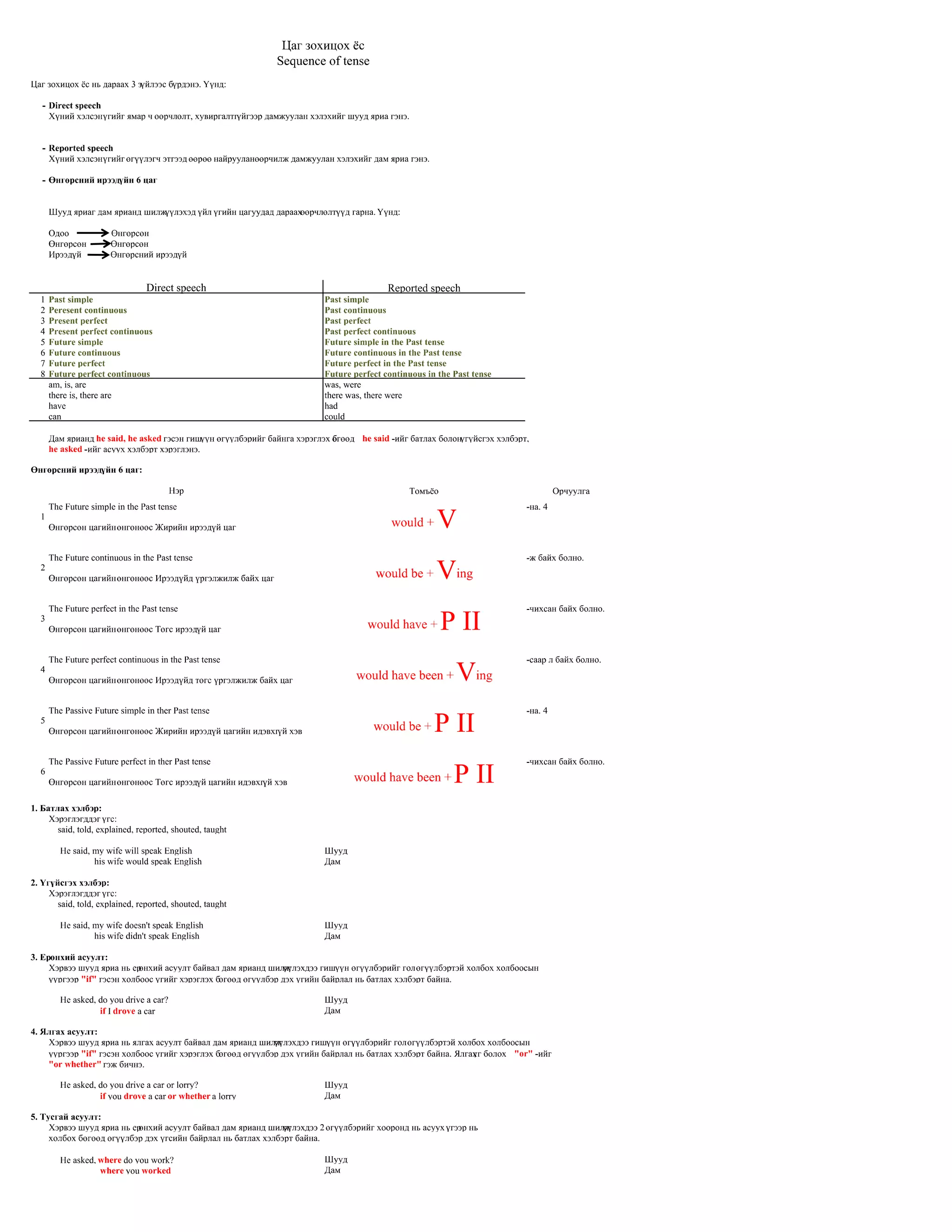 Simplified english grammar | PDF