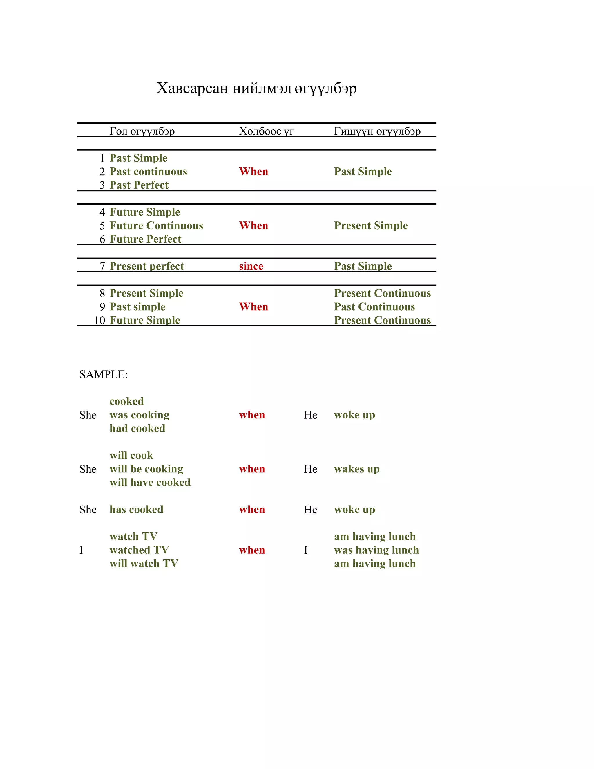Simplified english grammar | PDF
