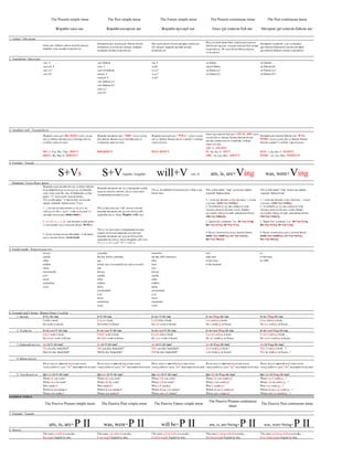 Simplified english grammar | PDF