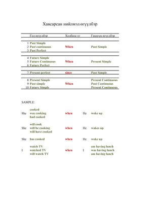 Simplified english grammar | PDF