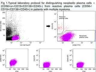 Simplified flow cytometric | PDF