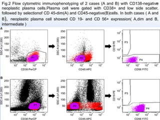 Simplified flow cytometric | PDF