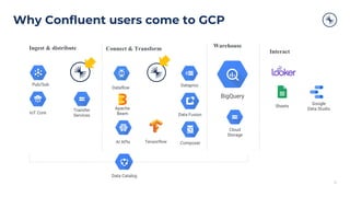 Simplified Hybrid Cloud Migration with Confluent and Google Cloud | PDF