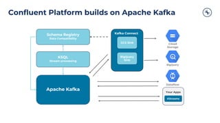 Simplified Hybrid Cloud Migration with Confluent and Google Cloud | PDF