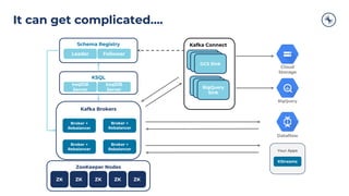 Simplified Hybrid Cloud Migration with Confluent and Google Cloud | PDF